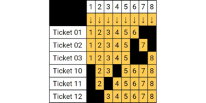 Free Pick 6 Lottery Wheel Trap: 8 Numbers, 12 Lines | 5if5